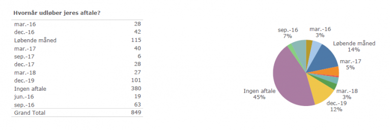 Dataindsamling: 5 tips til dataindsamling og databaseret salg